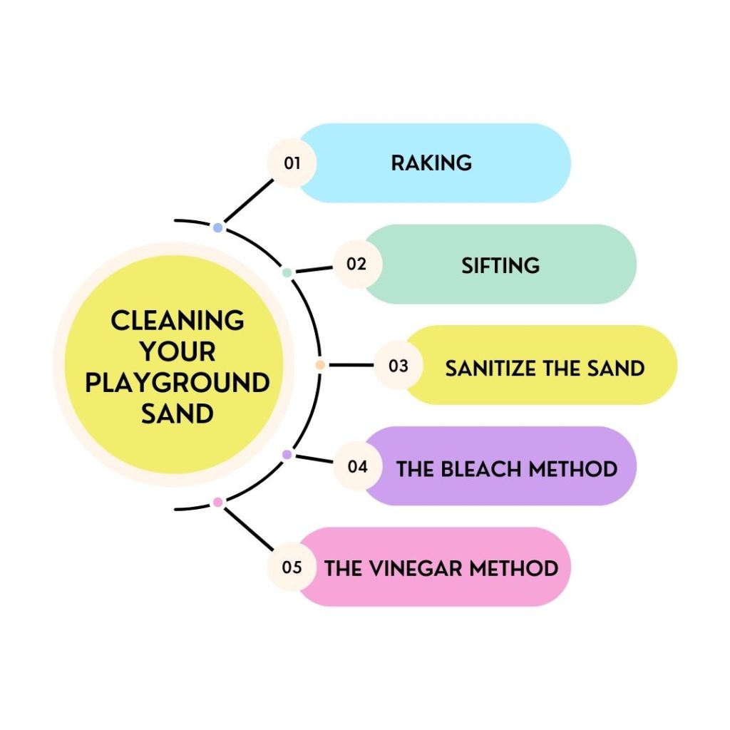 What Is The Difference Between Play Sand And Regular Sand?