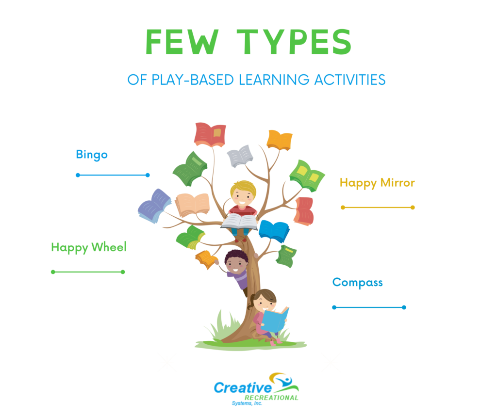 Why Is Play-Based Learning So Important For Kids?