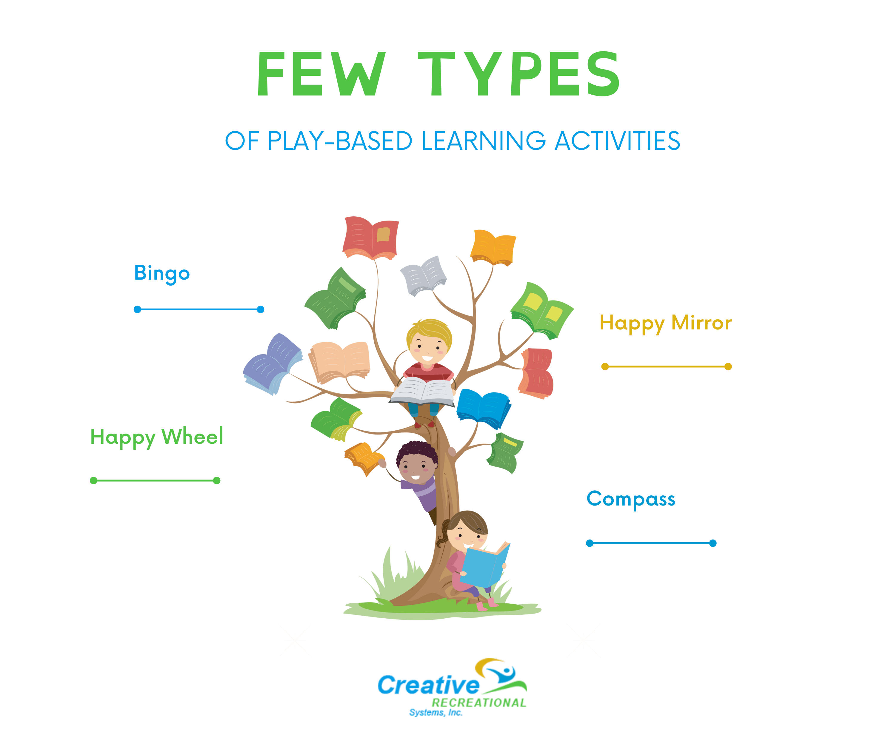 Why Is Play-Based Learning So Important For Kids? Why Is Play-Based Learning So Important For Kids?