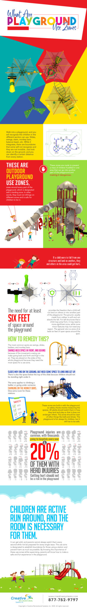 What are Playground Use Zones? | Creative Recreational Systems, Inc