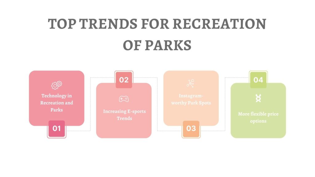 Parks Recreation Trends: Emerging Innovations