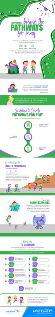 The Purpose Behind The Pathways For Play | Creative Recreational ...