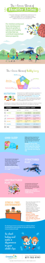 The 5 Corner Stones Of Healthy Living | Creative Recreational Systems, Inc