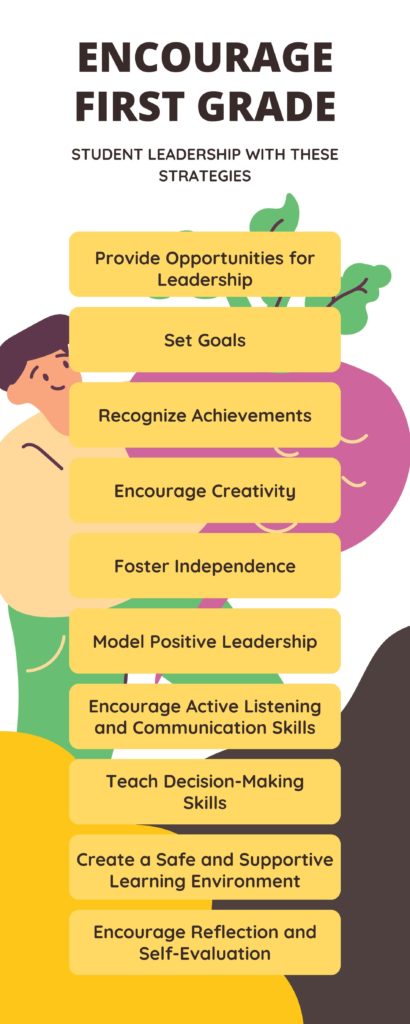 Encouraging Student Leadership in the Classroom