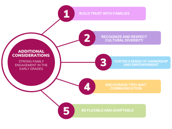 Family Engagement: Key to Early Education Success